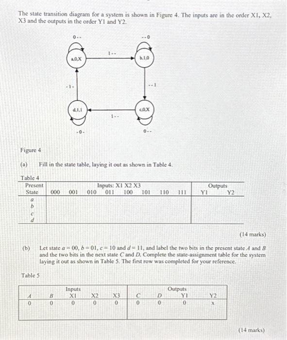 Solved The state transition diagram for a system is shown in | Chegg.com