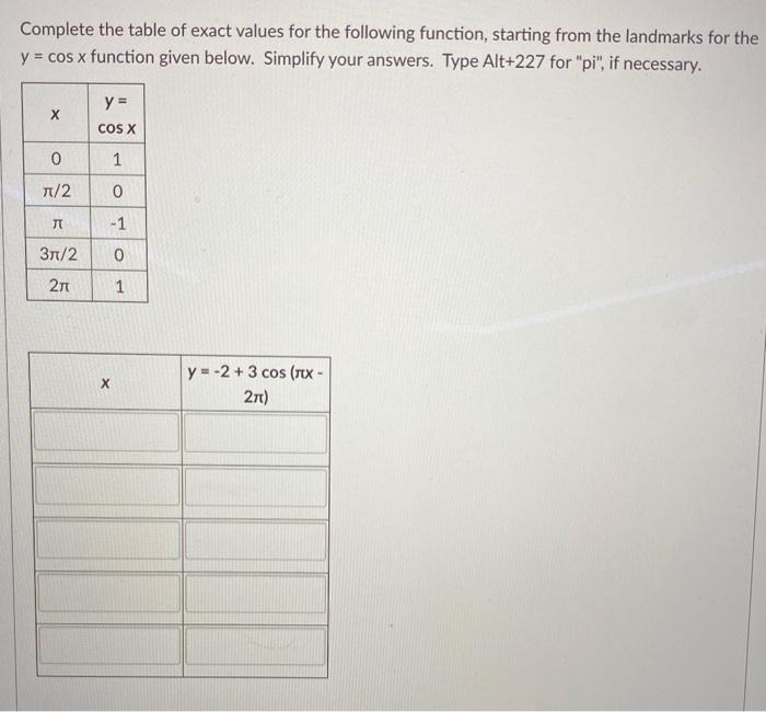 Solved Complete the table of exact values for the following | Chegg.com