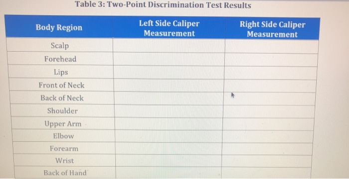 Table 3: Two-Point Discrimination Test Results Left | Chegg.com