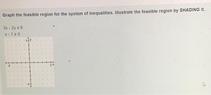 Solved Graph the feasible region for the system of | Chegg.com