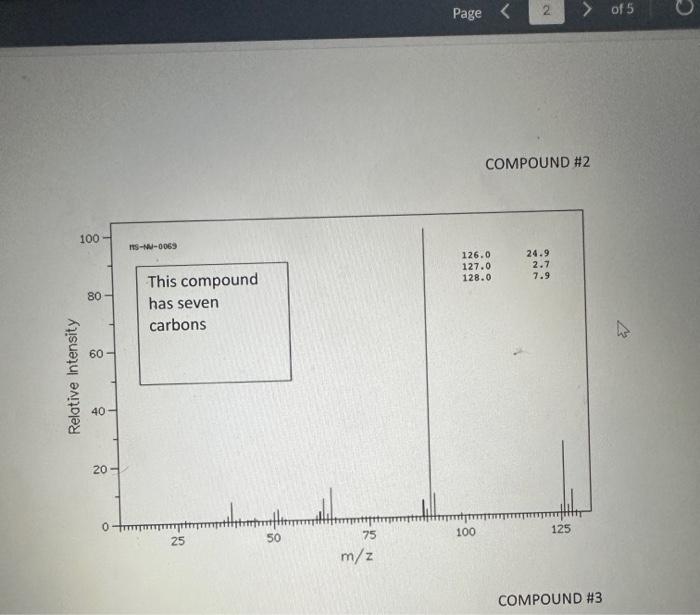 Solved COMPOUND \#2 COMPOUND \#3 | Chegg.com