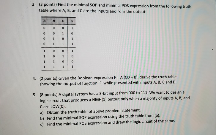 Solved 3. (3 points) Find the minimal SOP and minimal POS | Chegg.com