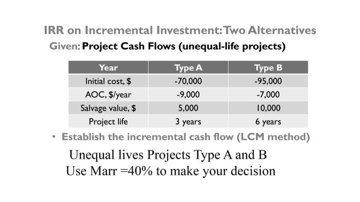 Solved IRR on Incremental Investment: Two Alternatives | Chegg.com