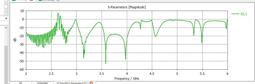 Solved Hello how to explain the results of those plots | Chegg.com