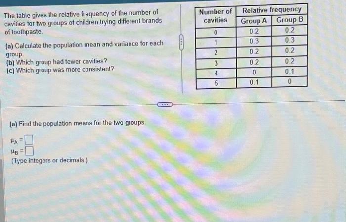 Solved The table gives the relative frequency of the number | Chegg.com