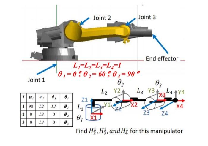 Solved Find H21,H31, and H41 for this manipulator | Chegg.com
