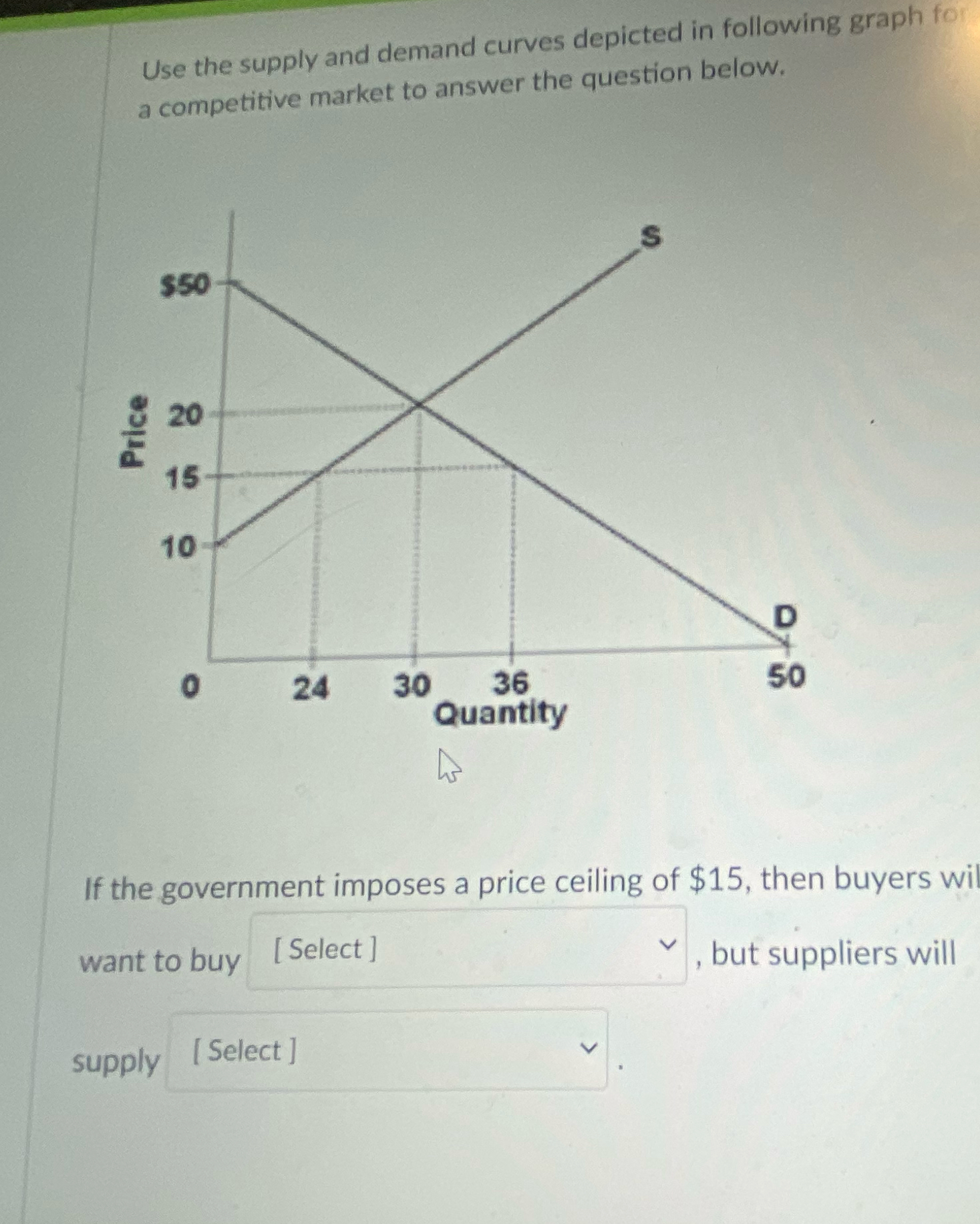 Solved Use the supply and demand curves depicted in | Chegg.com