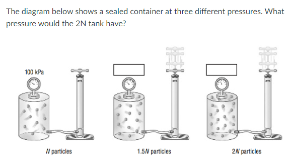 Solved The diagram below shows a sealed container at three | Chegg.com