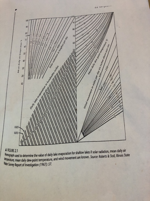 Solved 1. Use the nomograph in Fig. 2.1.p. 27 of your text | Chegg.com