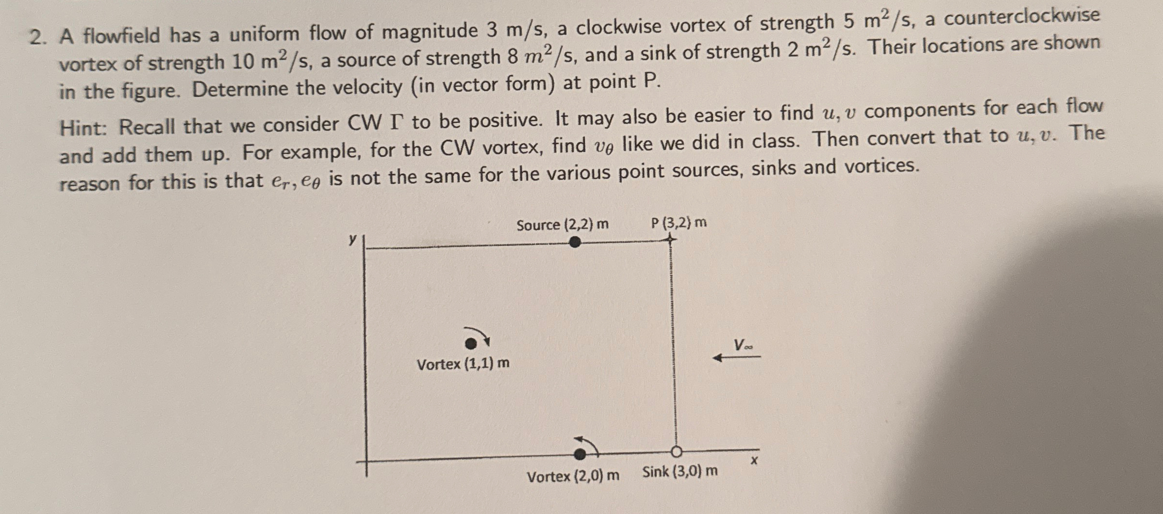 Solved 2. ﻿A flowfield has a uniform flow of magnitude 3ms, | Chegg.com