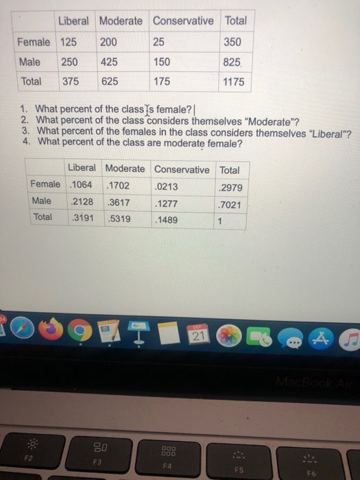 Solved Liberal Moderate Conservative Total 200 25 350 Female | Chegg.com