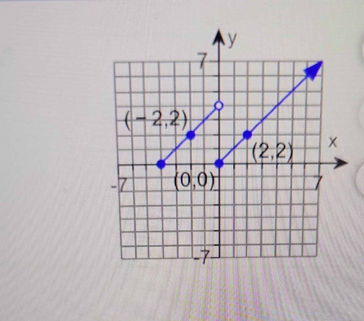 Solved The graph of a piecewise-defined function is given. | Chegg.com Solved The graph of a piecewise-defined function is given. | Chegg.com