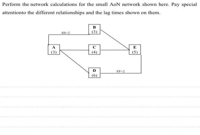 Solved Perform the network calculations for the small AoN | Chegg.com