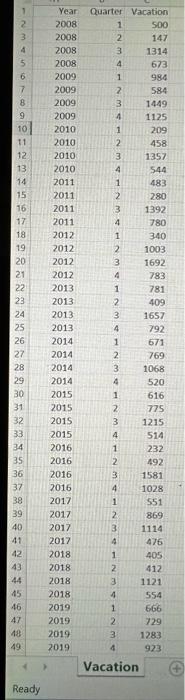 Solved Vacation destinations often run on a seasonal basis, | Chegg.com