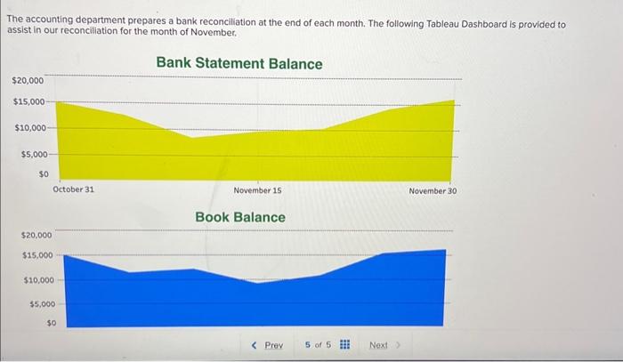 Solved The accounting department prepares a bank | Chegg.com