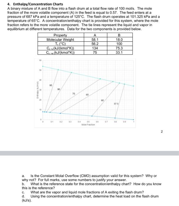 Solved 4. Enthalpy/Concentration Charts A binary mixture of | Chegg.com