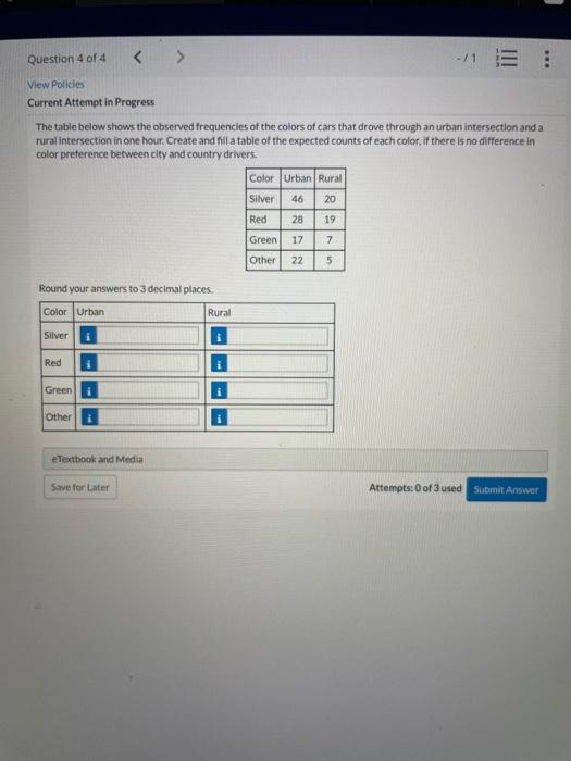 Solved The table below shows the observed frequencies of the | Chegg.com