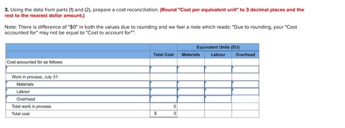Solved 2. Compute the costs per equivalent unit for the | Chegg.com
