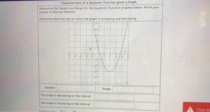 Solved Characteristics of a Quadratic Function given a Graph | Chegg.com