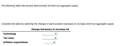 Solved The following table lists several determinants of | Chegg.com