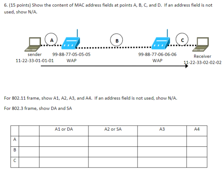 Solved Show the content of MAC address fields at points A, | Chegg.com