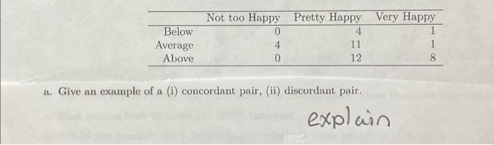 Solved a. Give an example of a (i) concordant pair, (ii) | Chegg.com