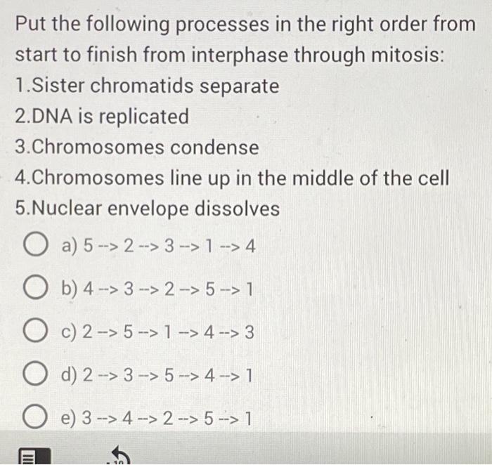 Solved Put the following processes in the right order from | Chegg.com