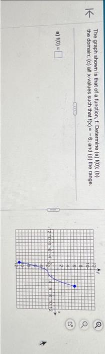 Solved The graph shown is that of a function, f. Determine | Chegg.com