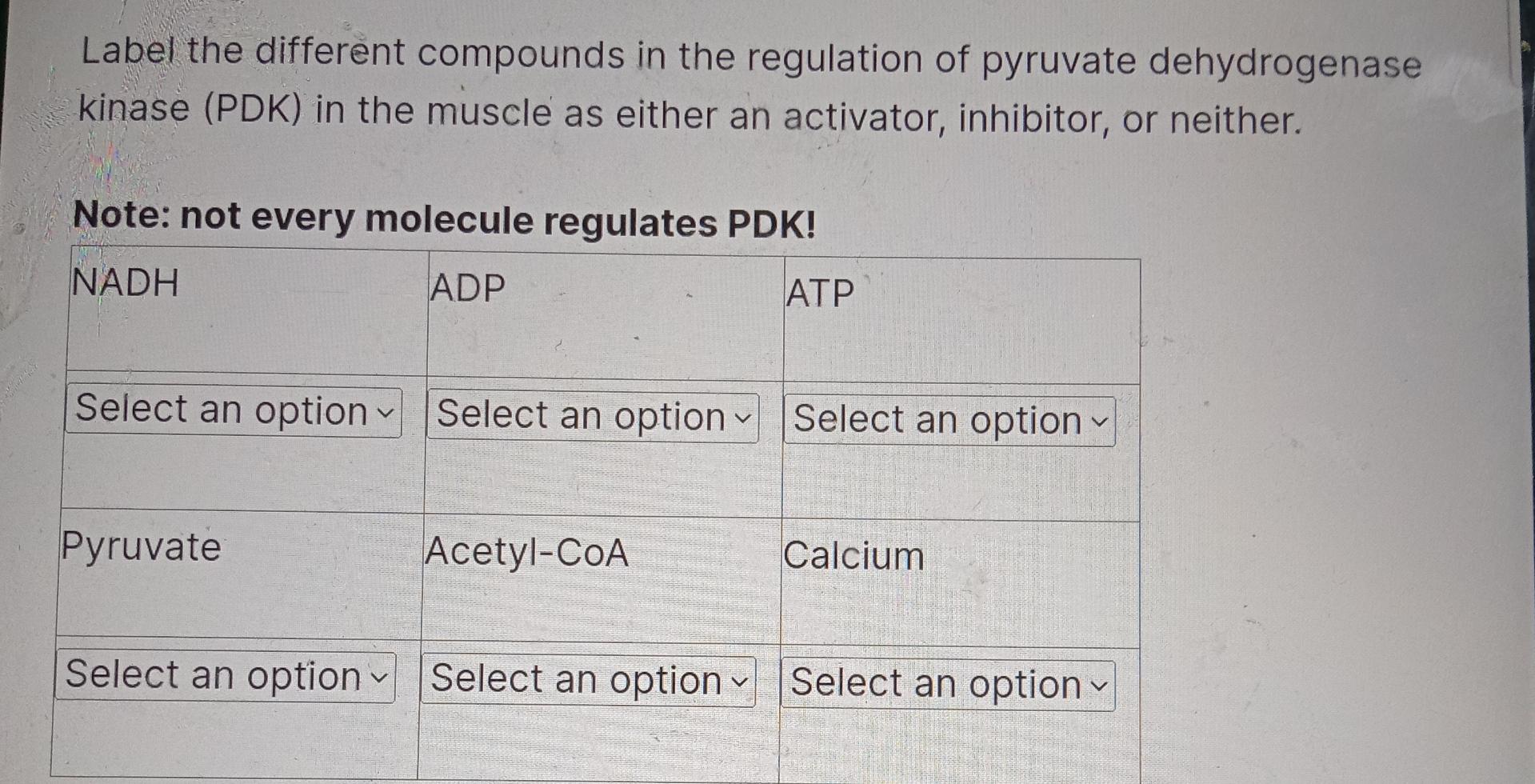 Solved Label the different compounds in the regulation of | Chegg.com
