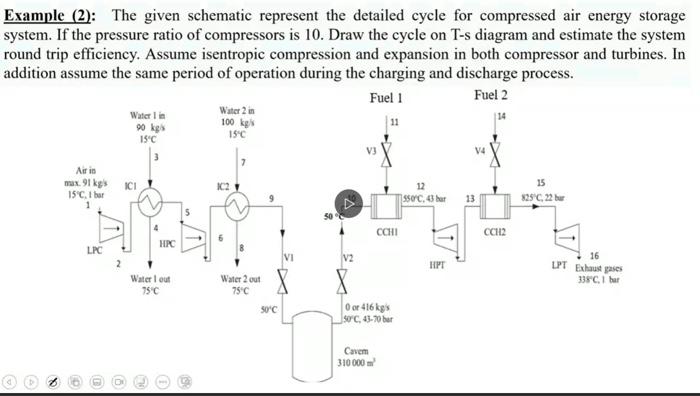 Solved Example (2): The given schematic represent the | Chegg.com