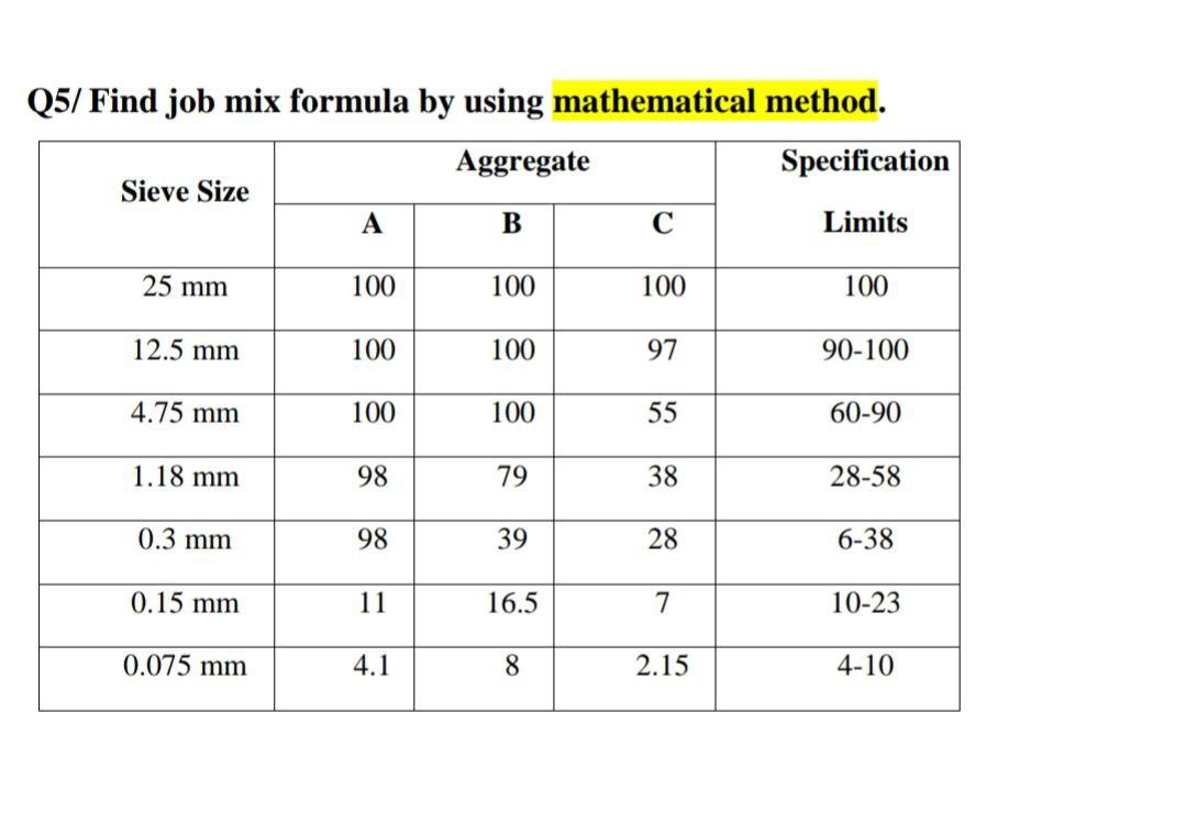 Solved Q5/ Find job mix formula by using mathematical | Chegg.com
