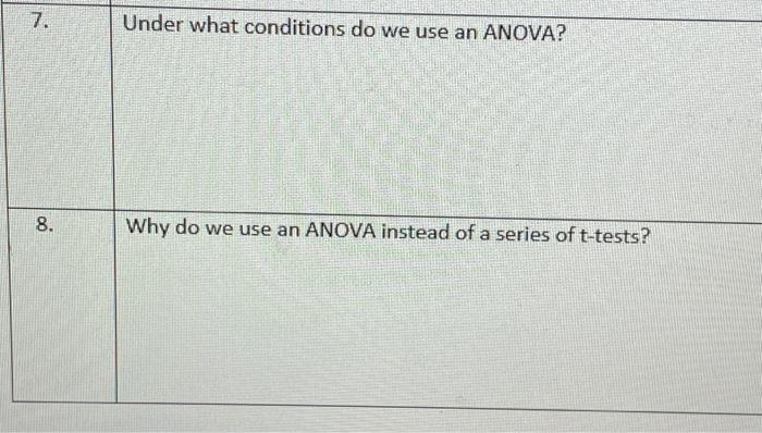 Solved 7. Under what conditions do we use an ANOVA? 8. Why | Chegg.com