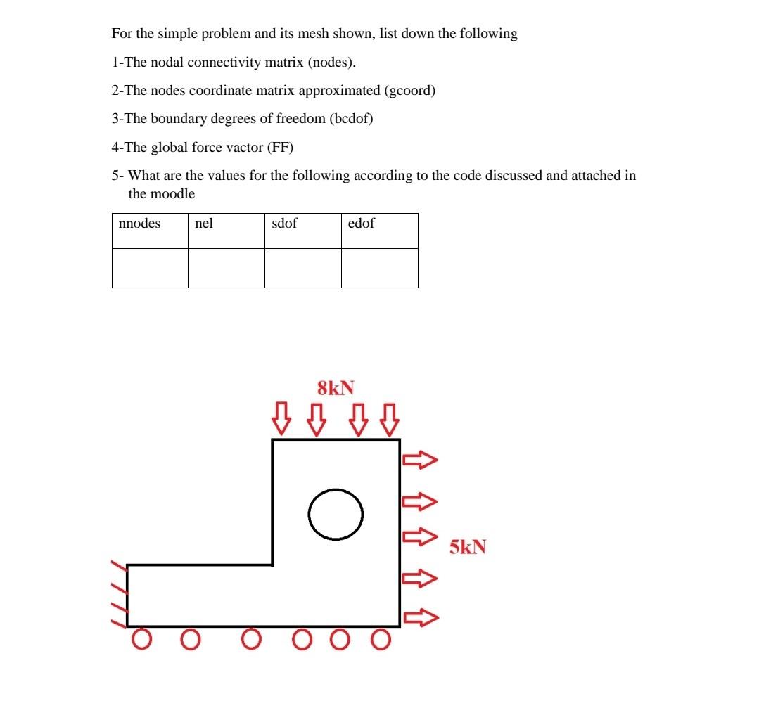Solved For the simple problem and its mesh shown, list down | Chegg.com