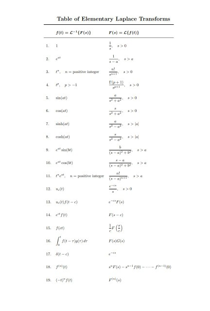 Solved In each of Problems 9 through 24, use the linearity | Chegg.com