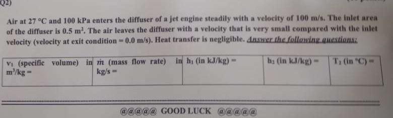 Solved Air at 27 °C and 100 kPa enters the diffuser of a jet | Chegg.com