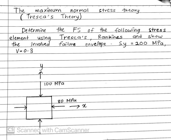 Solved The maximum normal stress theory ( Tresca's Theory) | Chegg.com