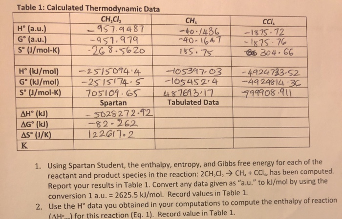 Solved Table 1: Calculated Thermodynamic Data CH,CI, Hº | Chegg.com