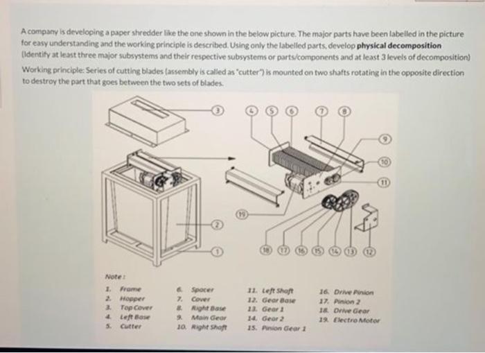Solved A company is developing a paper shredder like the one | Chegg.com