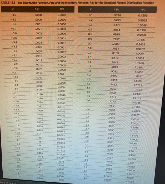 Solved Additional Algo 14-3 Standard Deviation of Demand | Chegg.com