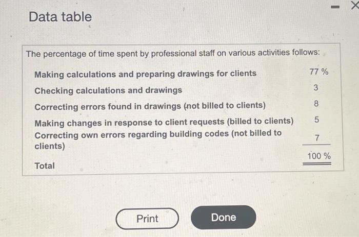 Solved Data tableData tableRequirements 1. How much of the | Chegg.com