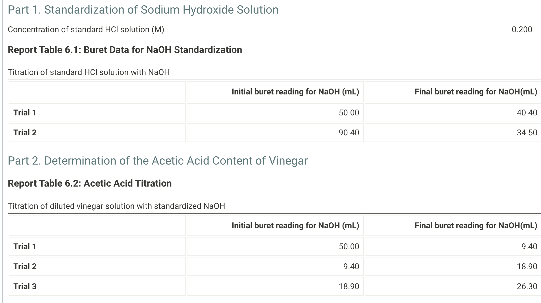 Solved Part 1. ﻿Standardization of Sodium Hydroxide | Chegg.com