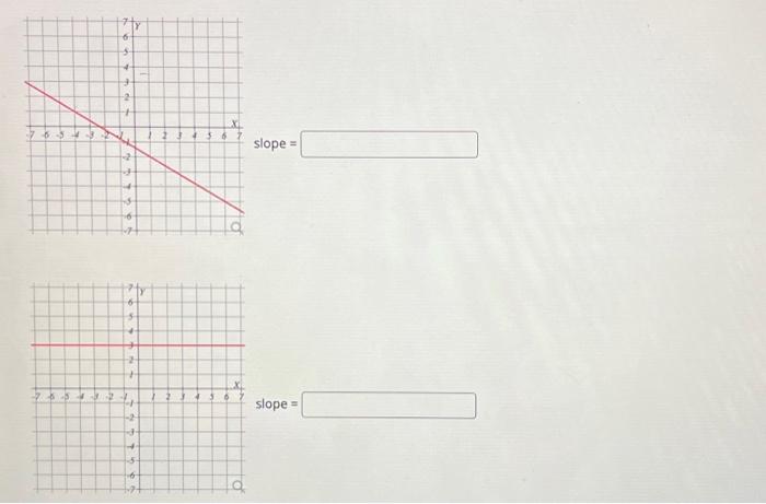 Solved Find the slope of each line in the 5 graphs below. | Chegg.com