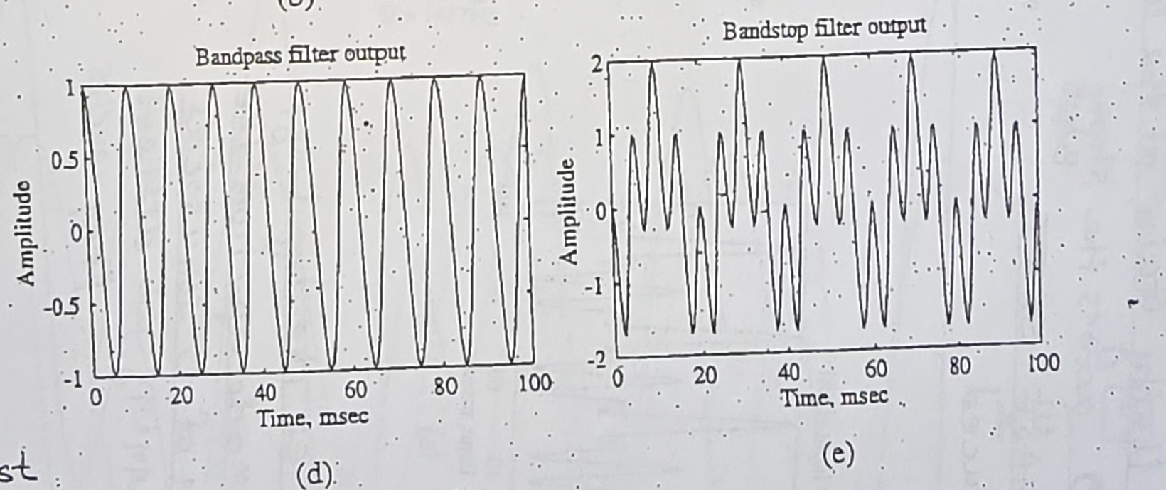 Solved Using MATLAB, write a script to generate the | Chegg.com Solved Using MATLAB, write a script to generate the | Chegg.com