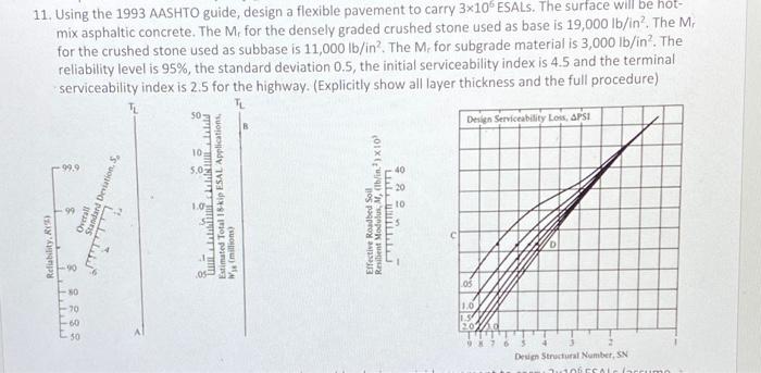 Solved 11. Using the 1993 AASHTO guide, design a flexible | Chegg.com