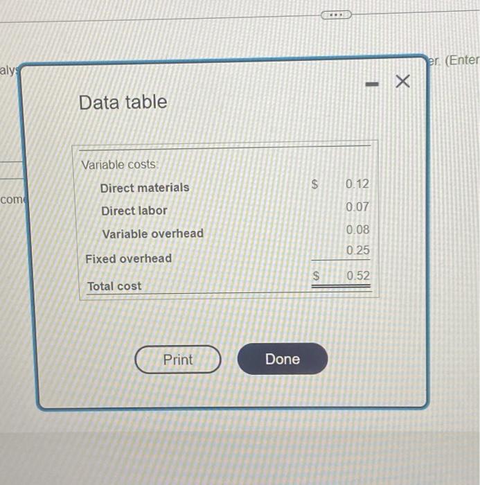 Solved Data table Variable costs: Direct materials Total | Chegg.com
