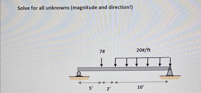Solved Solve for all unknowns (magnitude and direction!) | Chegg.com