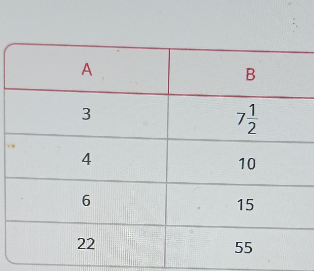 Solved The tables below represent four different scenarios. | Chegg.com