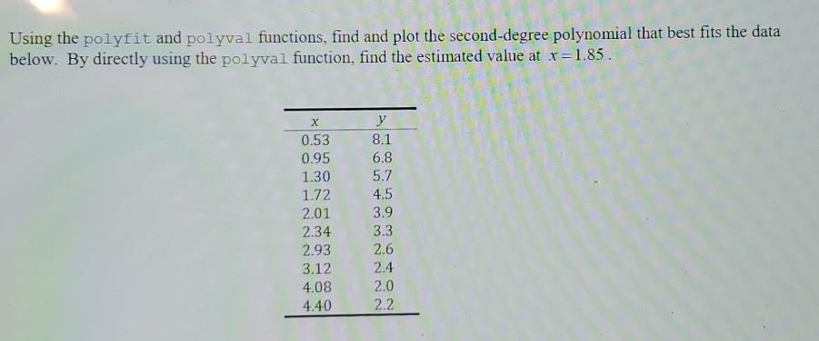 Solved Using the polyfit and polyval functions, find and | Chegg.com