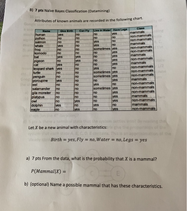 Solved B 7 Pts Naive Bayes Classification Datamining 