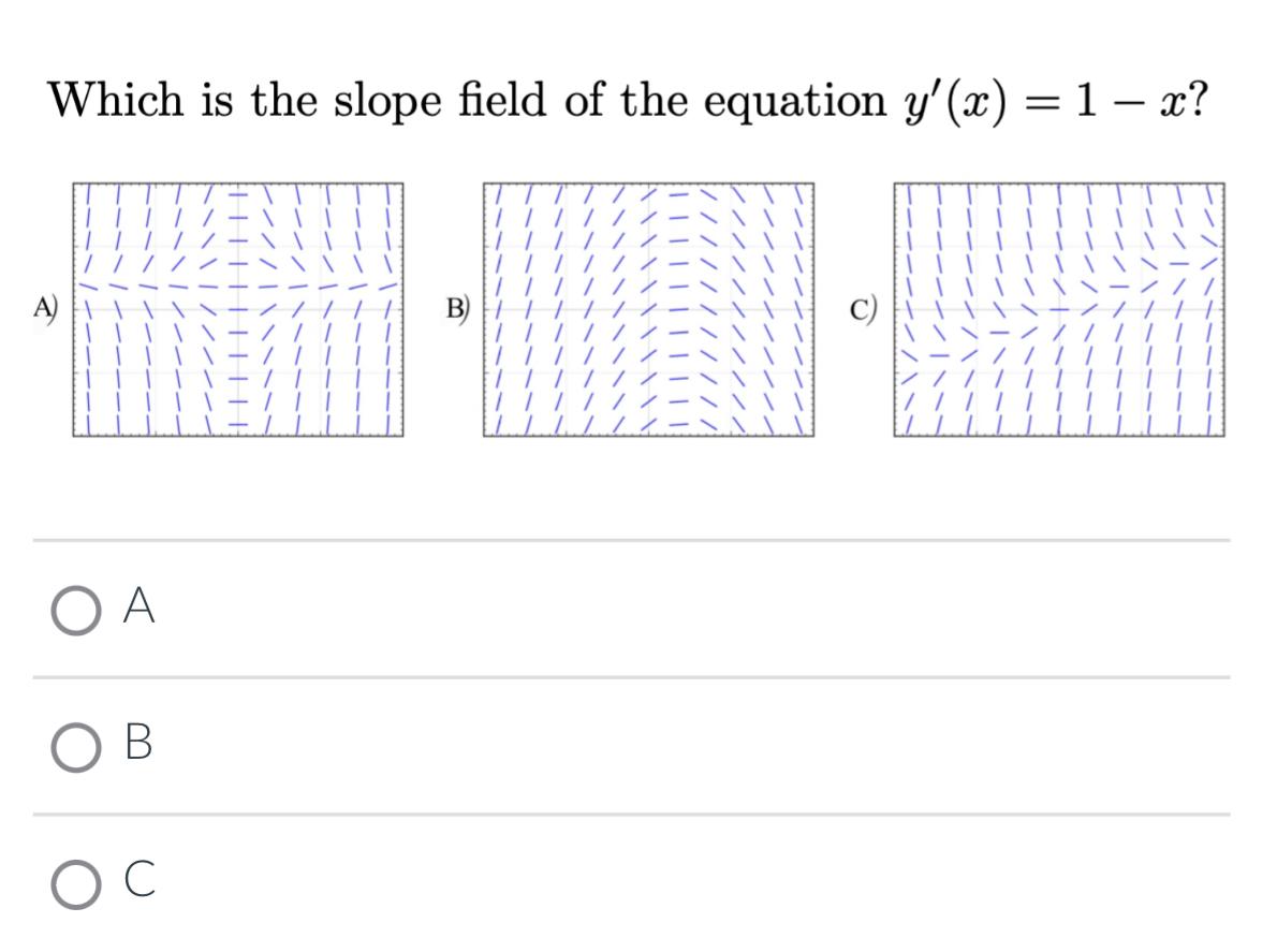 Solved Which is the slope field of the equation | Chegg.com